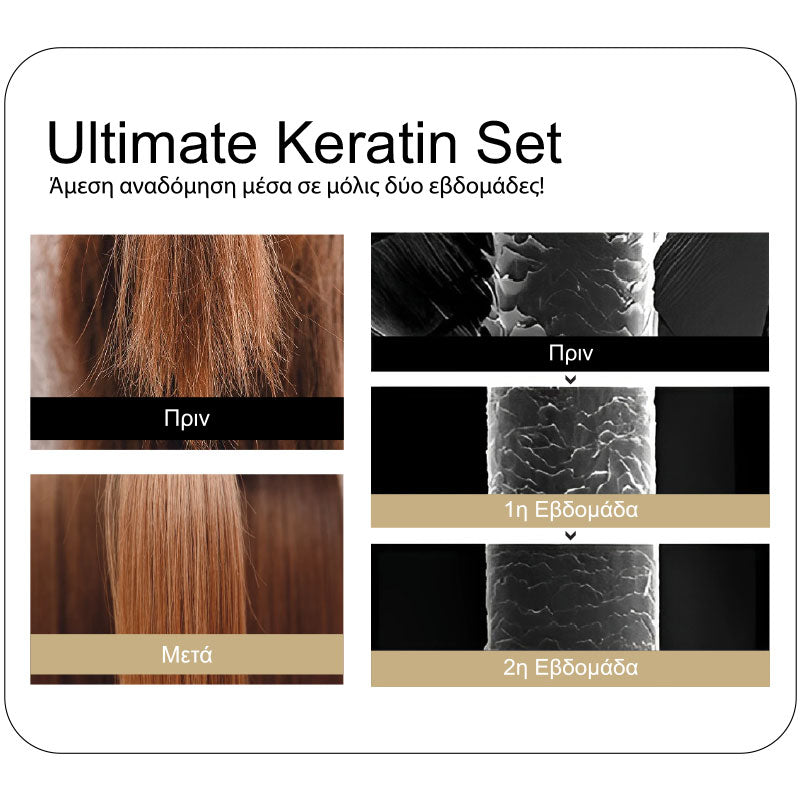 Keratin Lab - Θεραπεία αναδόμησης ταλαιπωρημένων μαλλιών